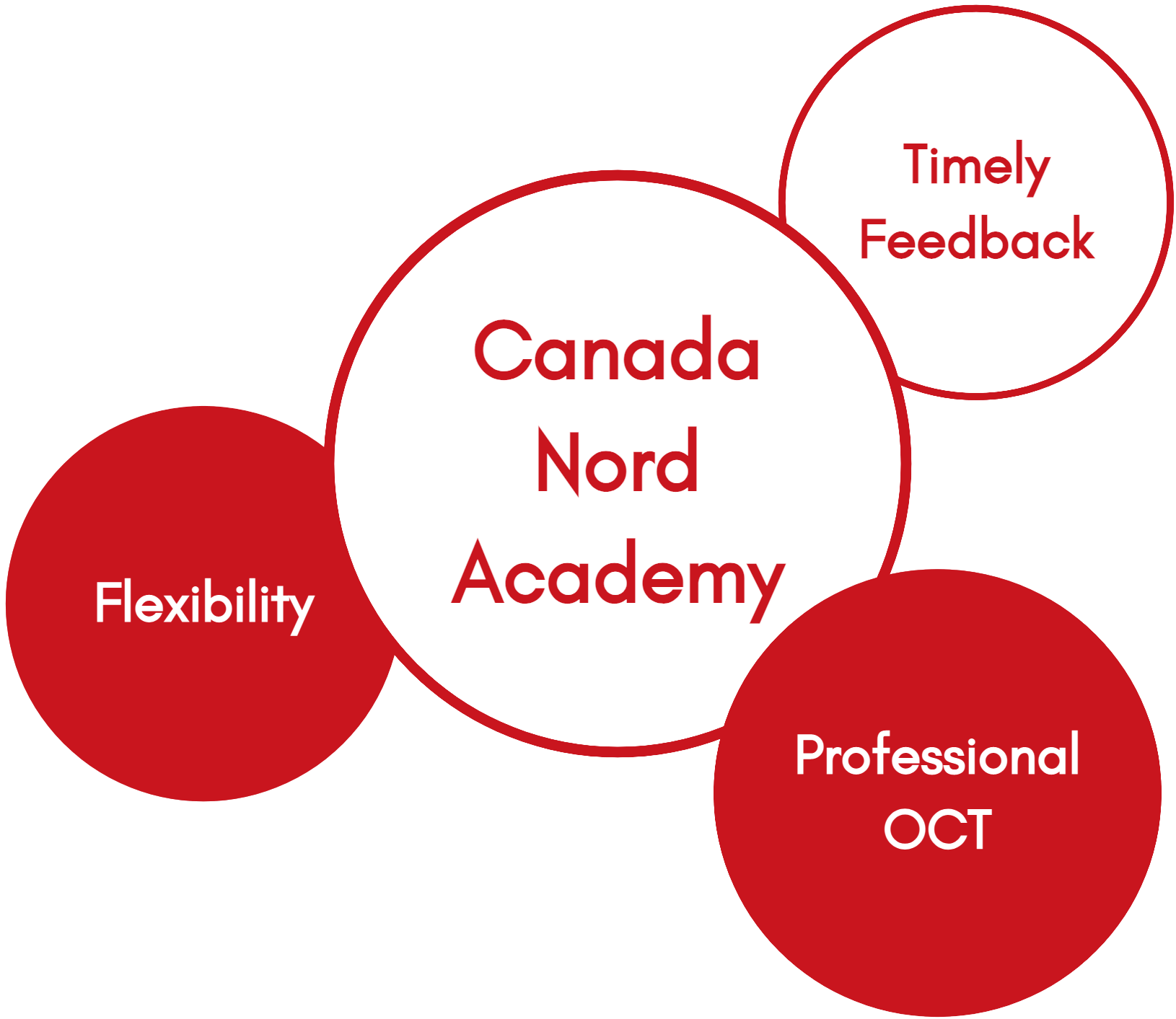 Canada Nord Academy